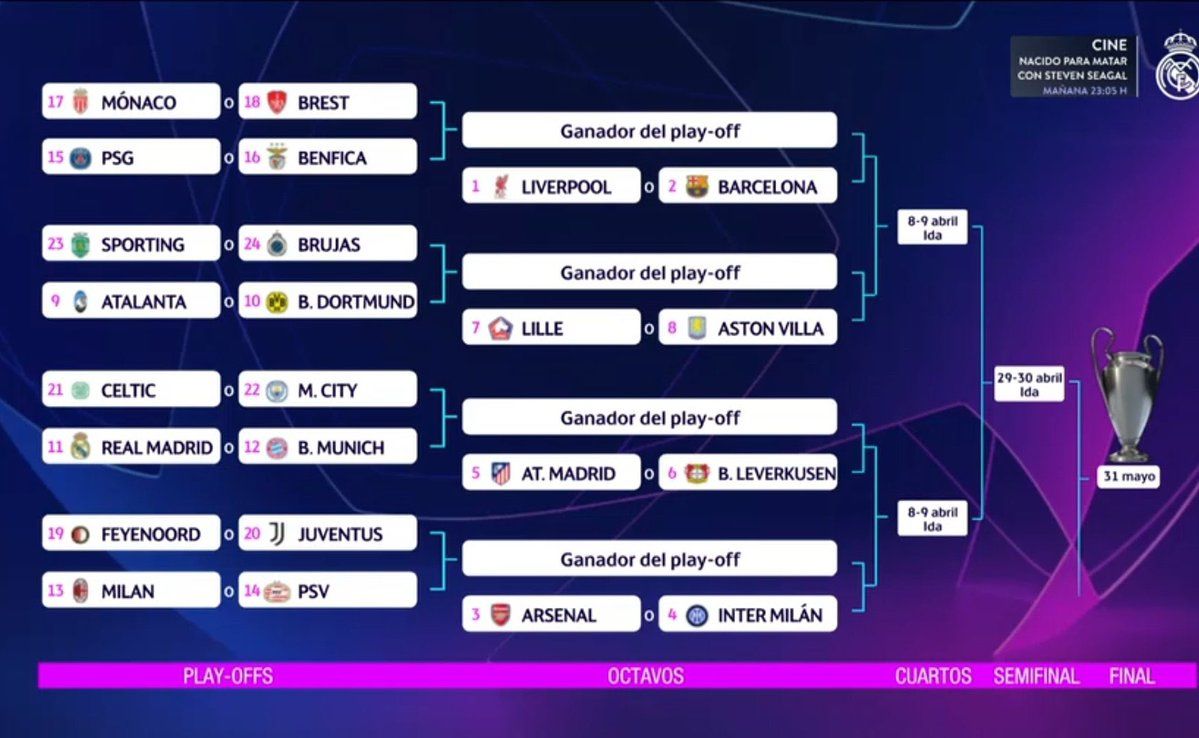 Tabellone Champions League: tutti gli incroci - FOTO